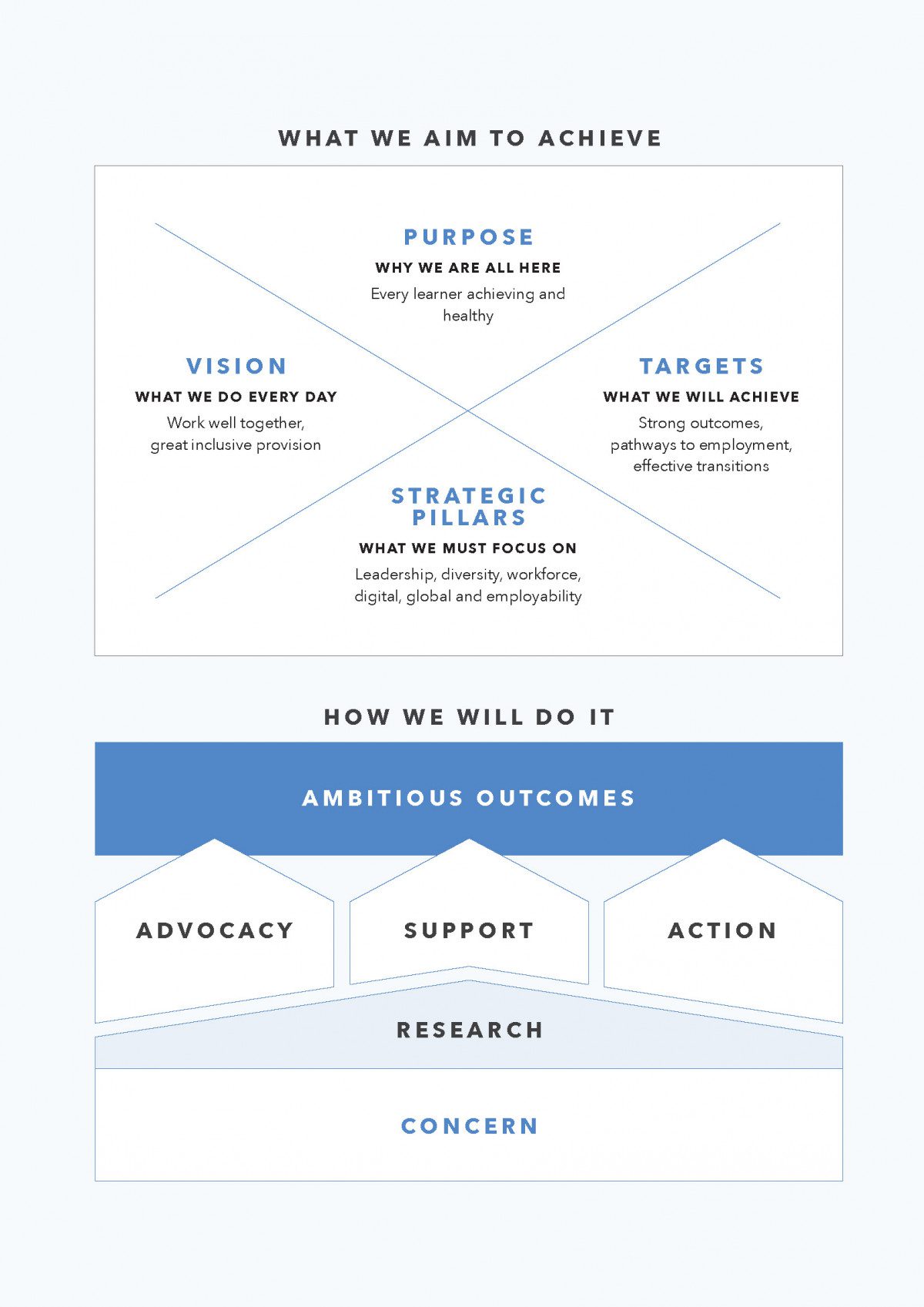 Strategic Plan – Leeds Learning Alliance
