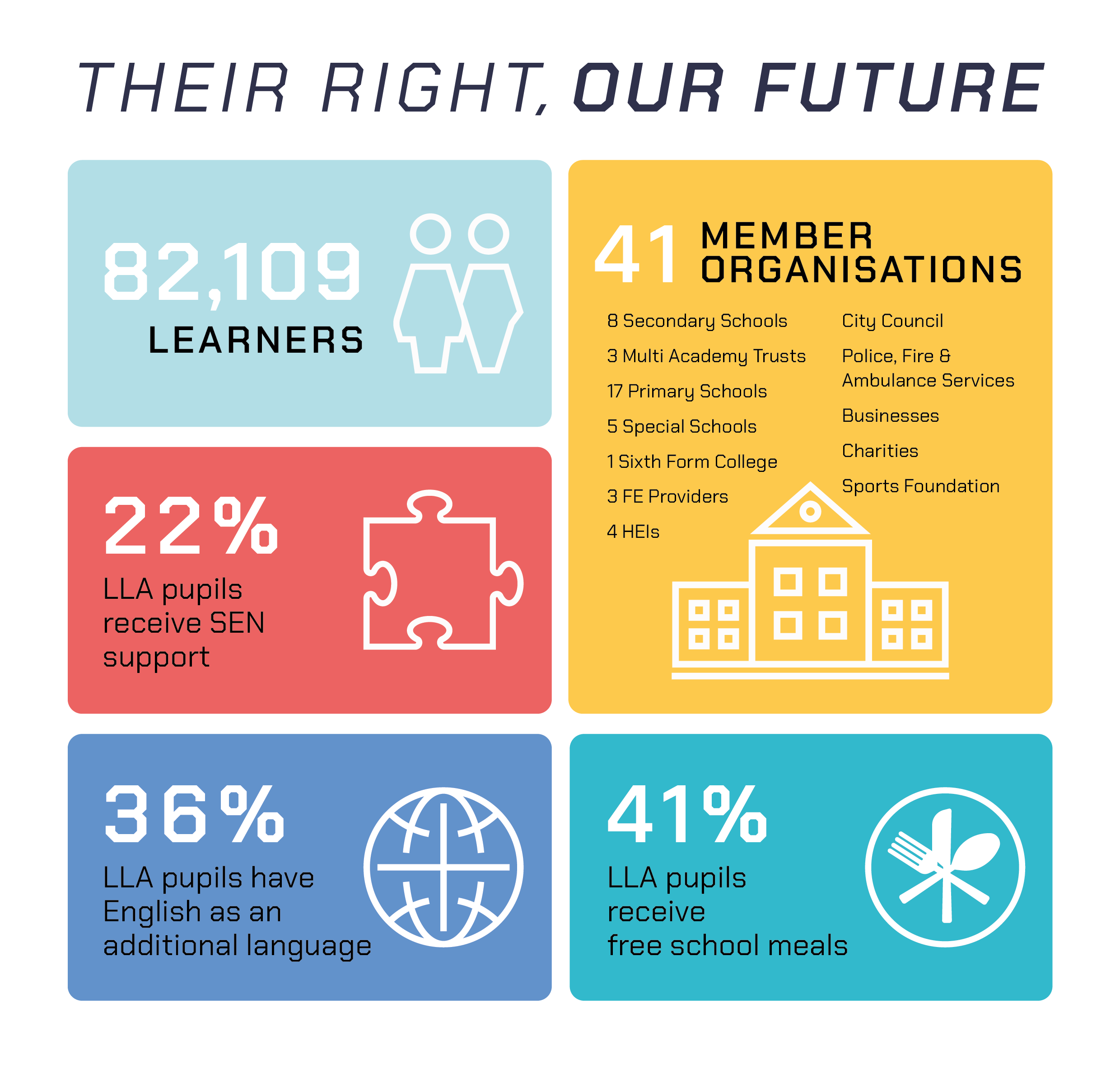 About Us - Leeds Learning Alliance